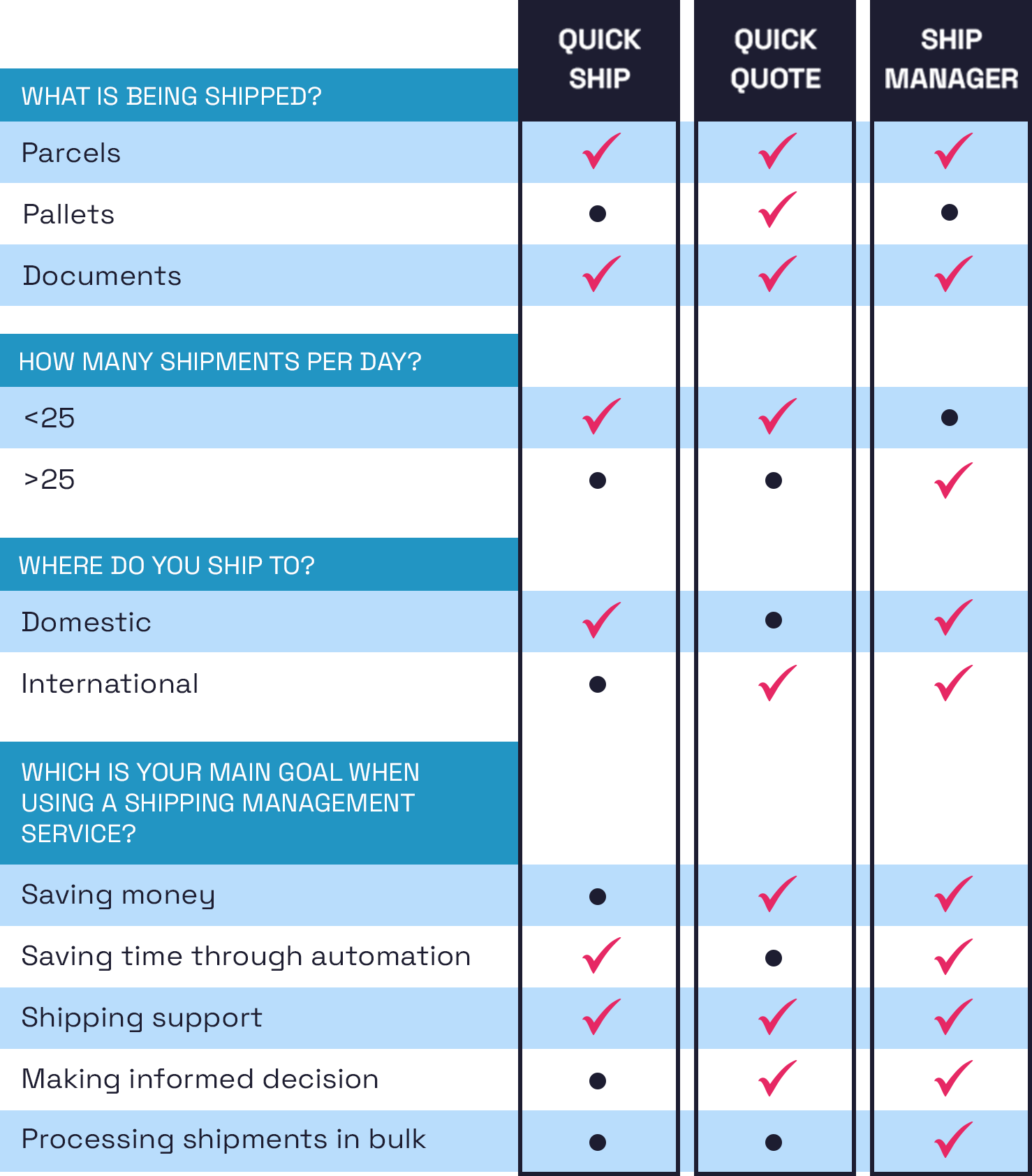 Linnworks Shipping Integration - World Options